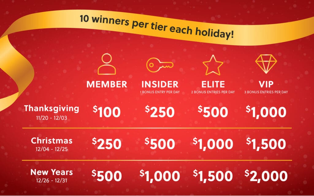 Holiday Cash Bash Sweepstakes awards $100,000+ | J&J Gaming
